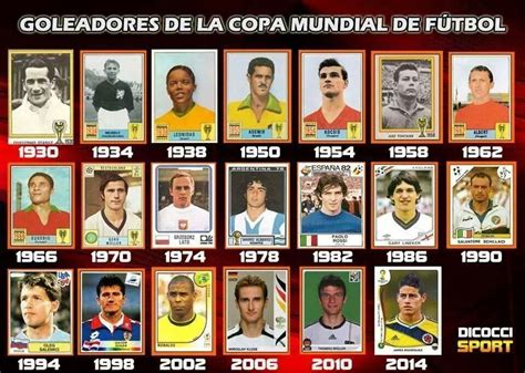 Goleadores De Los Mundiales Top Scorers Of World Cup Mundial De