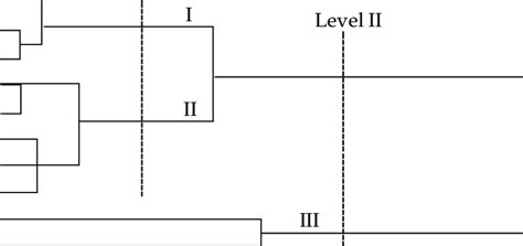 dendrogram of clustering of rhizoma coptidis samples this dendrogram