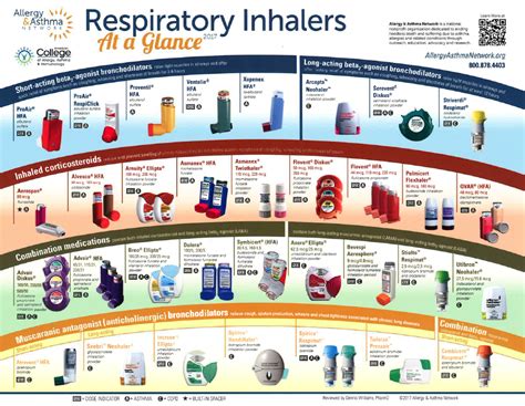 inhaler colors chart first aid for asthma chart national