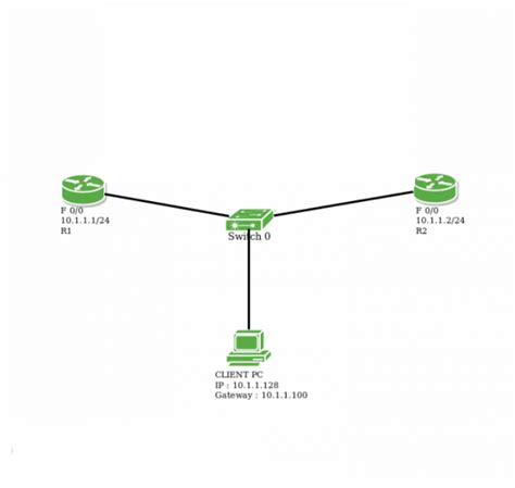 Introduction Du Protocole Vrrp Virtual Router Redundancy Protocol Et