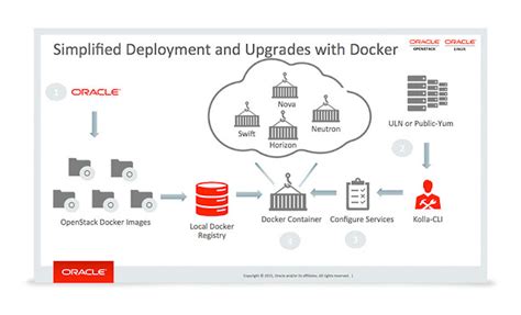 getting started with oracle openstack ~ dba consulting blog