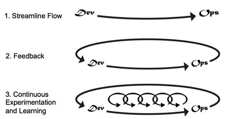 the relativity of wrong devops docker and cisco aci part 1