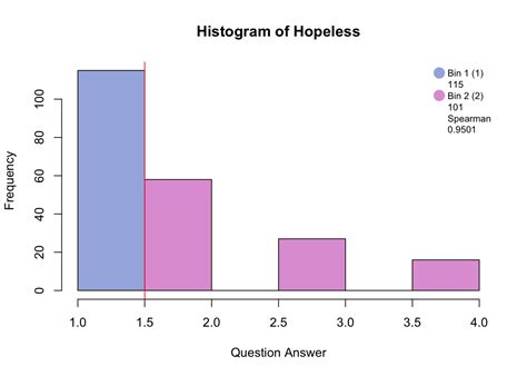 chapter 5 discriminant correspondence analysis