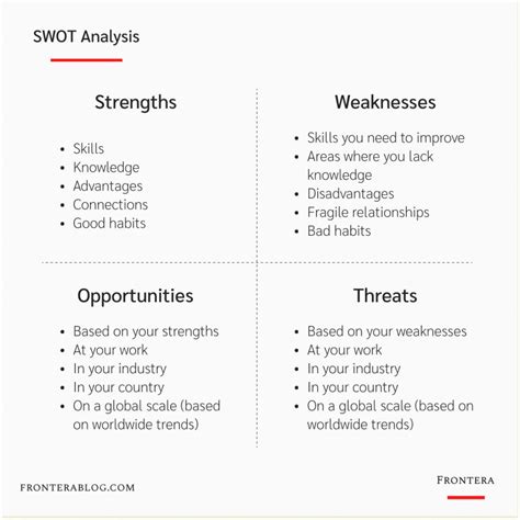 What Are The Four Key Components Of A Swot Analysis Printable