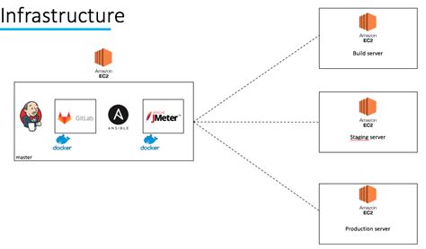 github samiamoura devsecops phonebook full integration chain