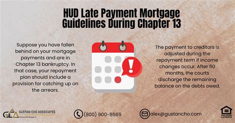 Hud Late Payment Mortgage Guidelines During Chapter 13 Bankruptcy
