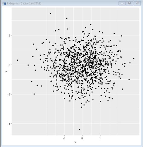 set axis breaks of ggplot2 plot in r geeksforgeeks