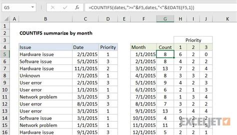 excel formula summary count by month with countifs excel formula