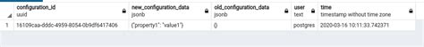 postgresql generated uuids behavior in postgres insert rule compared