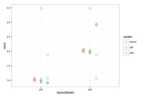 r creating a multiple dot plot box plot line plot with ggplot2 images