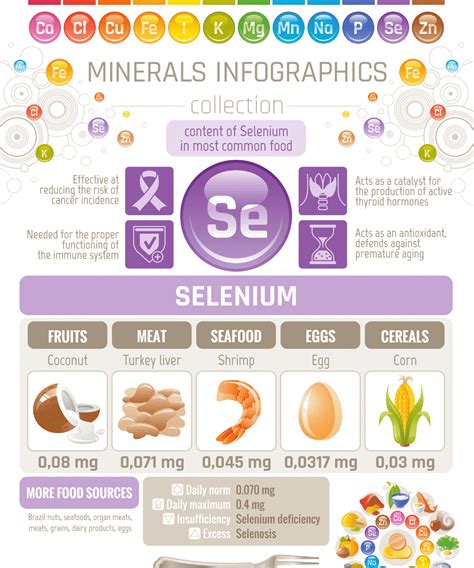 benefits of selenium for hair loss the truth