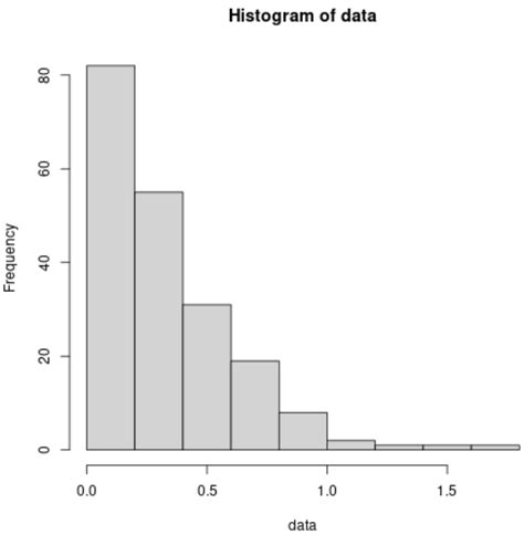 how to use q q plots to check normality statology