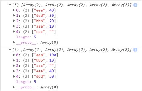 javascript javascriptで2次元配列をソートしたい｜teratail