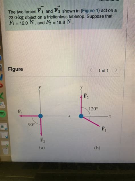 Solved The Two Forces F1 And F2 Shown In Figure 1 Act On A