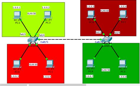 how to setup vlan on a cisco switch learn linux ccna ceh