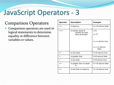 logical logical operators in javascript