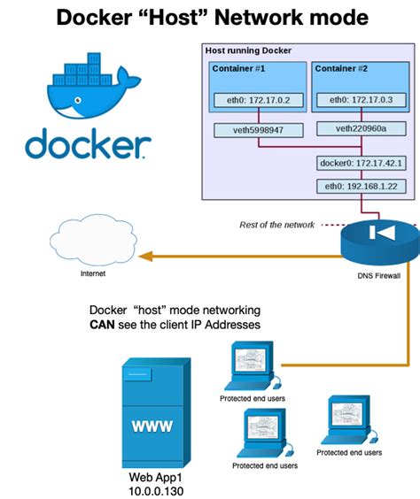 docker dns defense container threatstop dochub