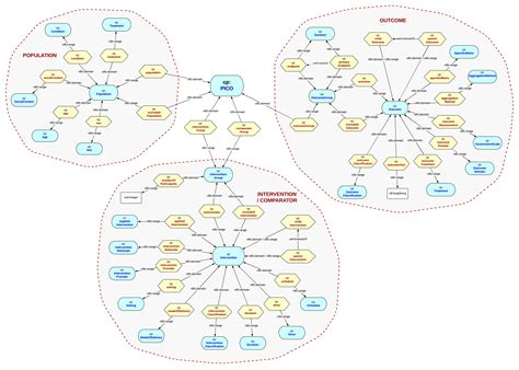 cochrane ontologies