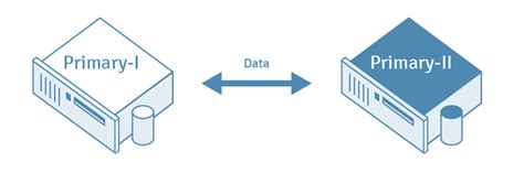 postgresql replication and automatic failover tutorial