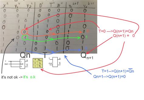 digital logic finding the state table for a synchronous sequential