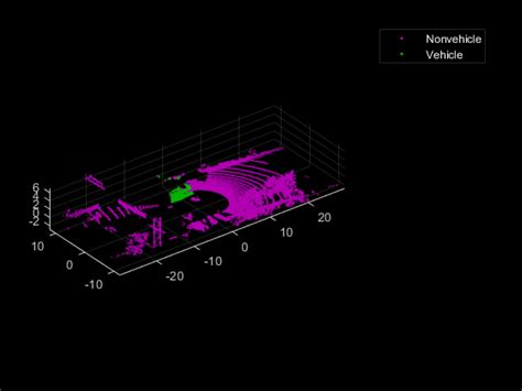 detect classify and track vehicles using lidar matlab and simulink