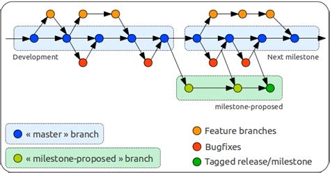 git quick reference ducquoc s blog
