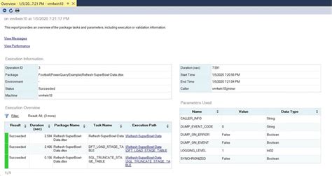 ssis catalog deployment to support dev qa and production