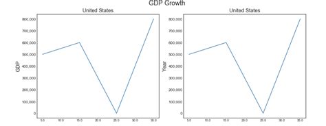 python formatting y axis matplotlib with thousands