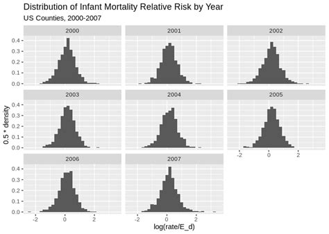 spatial glmm s using the inla approximation r bloggers