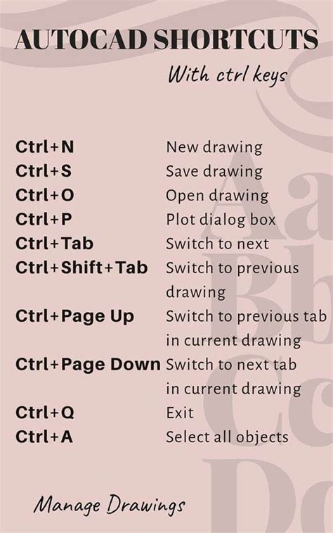 autocad keyboard shortcuts autocad autocad tutorial keyboard shortcuts