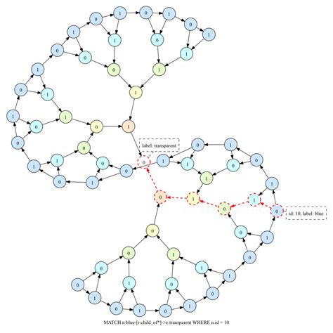 time based data in neo4j 2022 code teacher