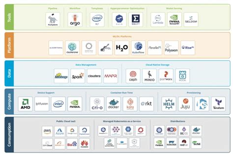 open source solutions that drive logistics sector s digital