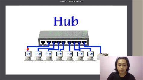 Perbedaan Dan Cara Kerja Hub Switch And Router Youtube Porn Sex Picture