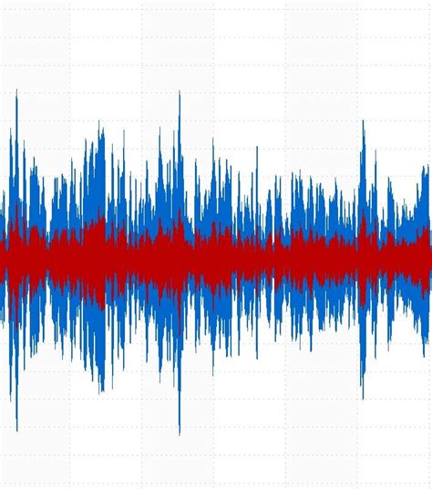 Defining Vibration Spectrum Analysis Vibration Research