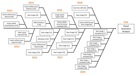 a survey on visual sentiment analysis deepai