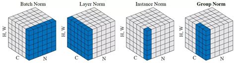 group normalization learning deep learning