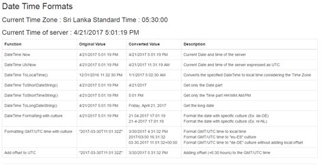 date time formatting and conversions in asp dotnetxp