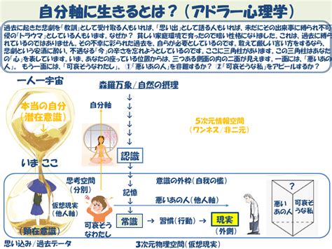 図解 自分軸に生きる方法。（アドラー心理学・目的論） 図解 あなたの現実が変わる「こころの設計図」自己変革講座