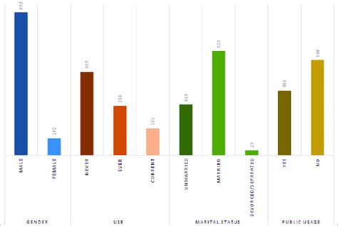 bar chart of categorical data free table bar chart