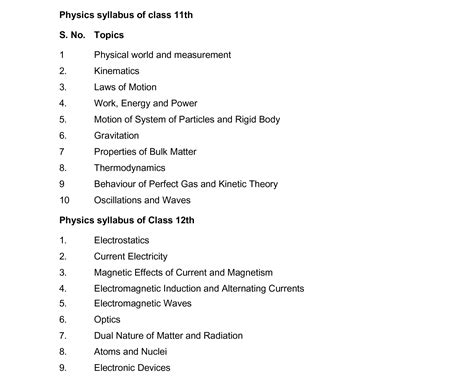 Physics 0625 Syllabus 2024 Evonne Katrinka