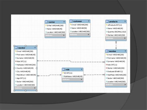 slide2 database jsn