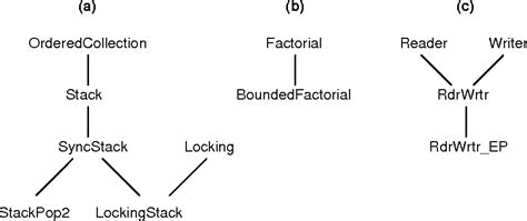 figure 21 from an object oriented model for extensible concurrent
