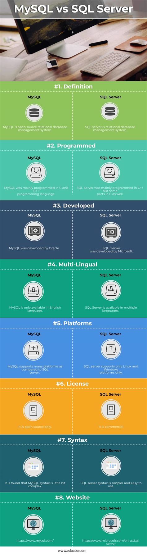 mysql vs sql server 8 awesome differences you should know