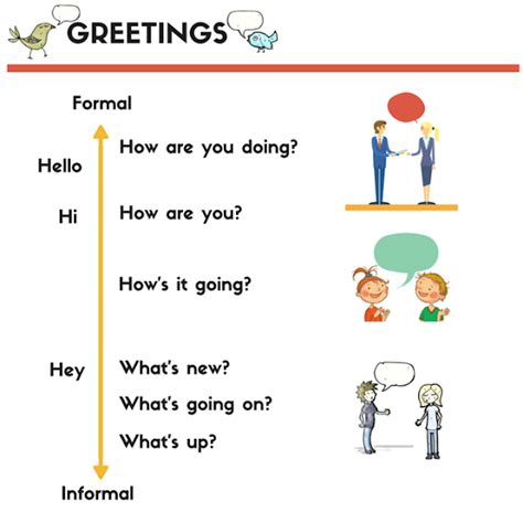 Click On Formal And Informal Greetings