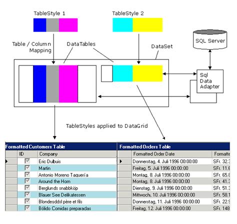 customizing windows form datagrid s
