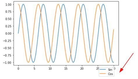 matplotlib tight layout helpful tutorial python guides