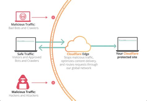 10 best public dns servers