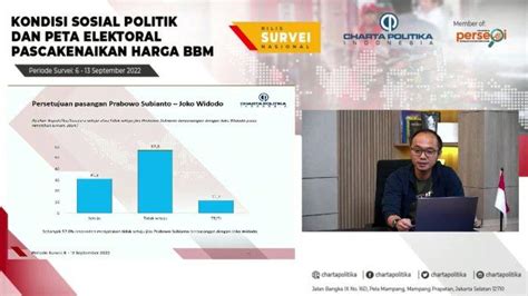 Survei Charta Politika Sebut Mayoritas Masyarakat Tolak Wacana Duet