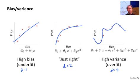 📝 deep learning lesson 3 notes part 1 2019 deep learning course