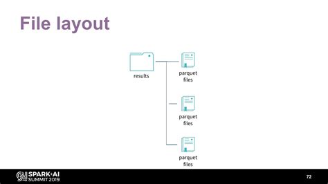 apache spark s built in file sources in depth